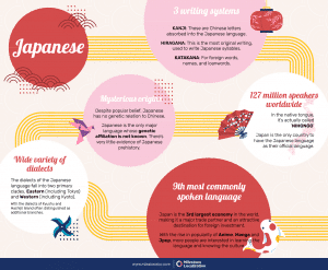 Japanese Language Infographic - Milestone Localization - Milestone ...