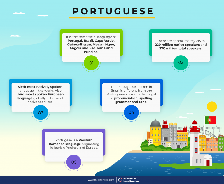 Language Infographic Gallery Site - Milestone Localization