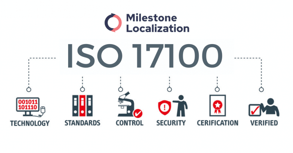 ISO 17100 Certified Translation Company - Milestone Localization