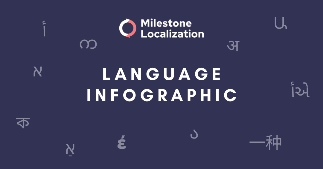 Language Infographic Gallery Site - Milestone Localization