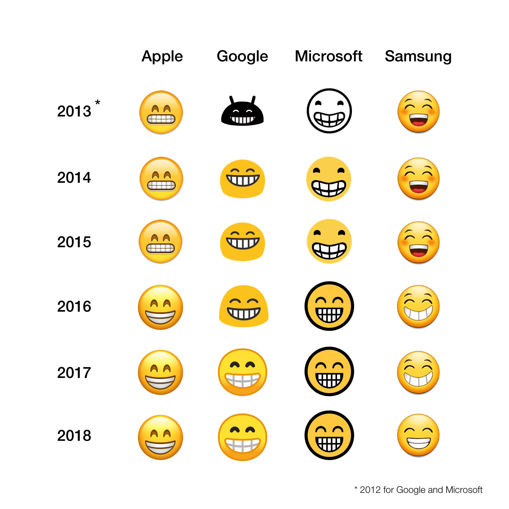 Iphone Vs Android Emojis 2025 - Florian M. Hofmann Iphone Vs Android Emojis 2025 - Florian M. Hofmann