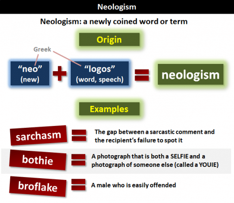 What Are Neologisms & How To Translate Them - Milestone Localization