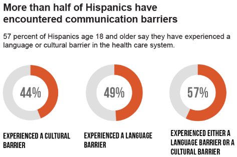 Role Of Healthcare Translation In The Healthcare Industry