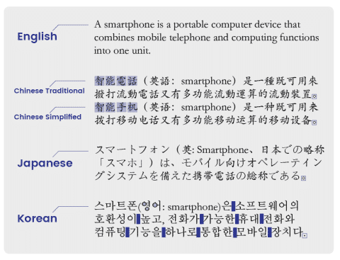 Chinese Vs Japanese Vs Korean Languages: Similarities & Differences ...