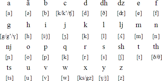 The Balkan Region: Overview Of Languages, Economy & Business
