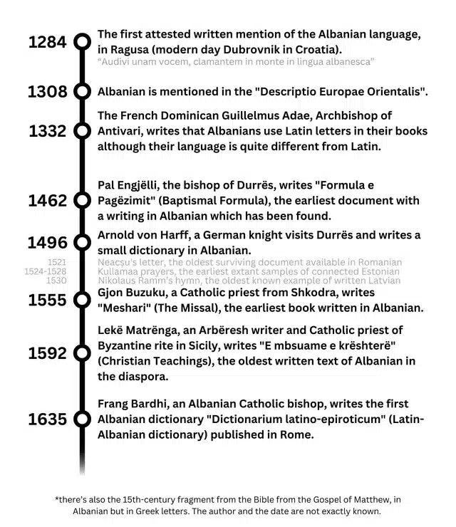 The Balkan Region: Overview Of Languages, Economy & Business