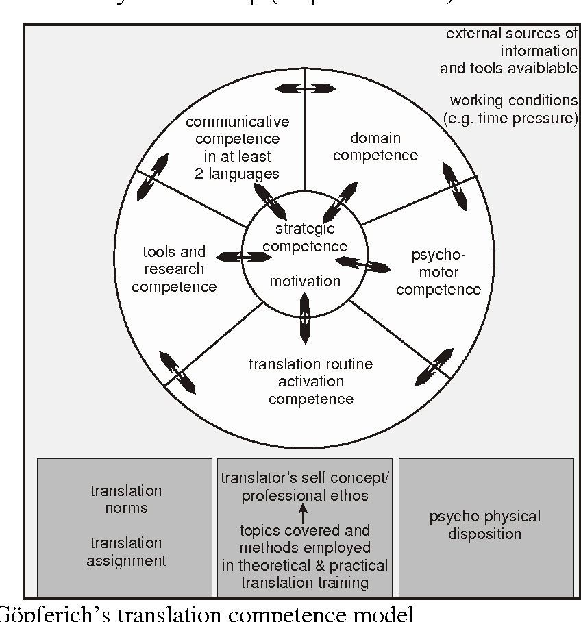 User Agreement Translation: Why Should Companies Do It?