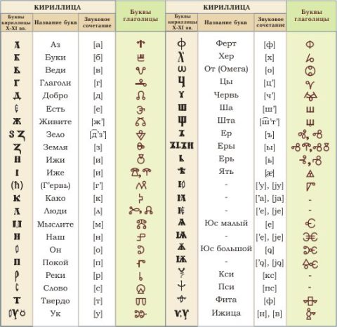 Cyrillic Script: History, Usage And Facts
