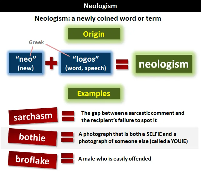 What Are Neologisms & How To Translate Them - Milestone Localization