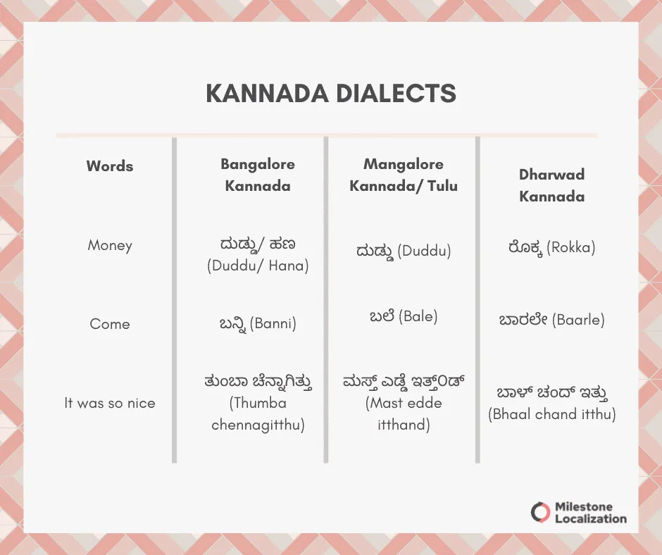 Kannada Language Facts: 10 Things That Make It Special