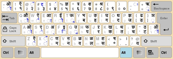 hindi script devanagari