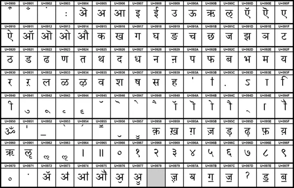letter in devanagari script are