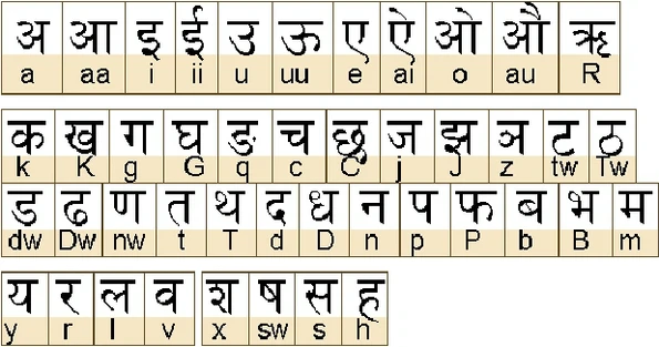 devanagari alphabet number
