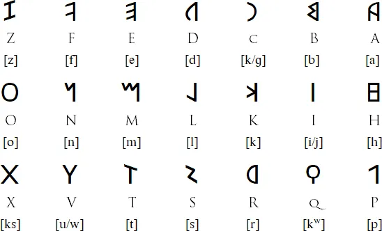 Latin Alphabet: Languages That Use It & Variations