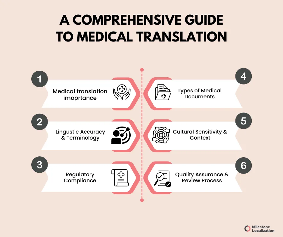 10 Reasons To Work With A Medical Translation Agency