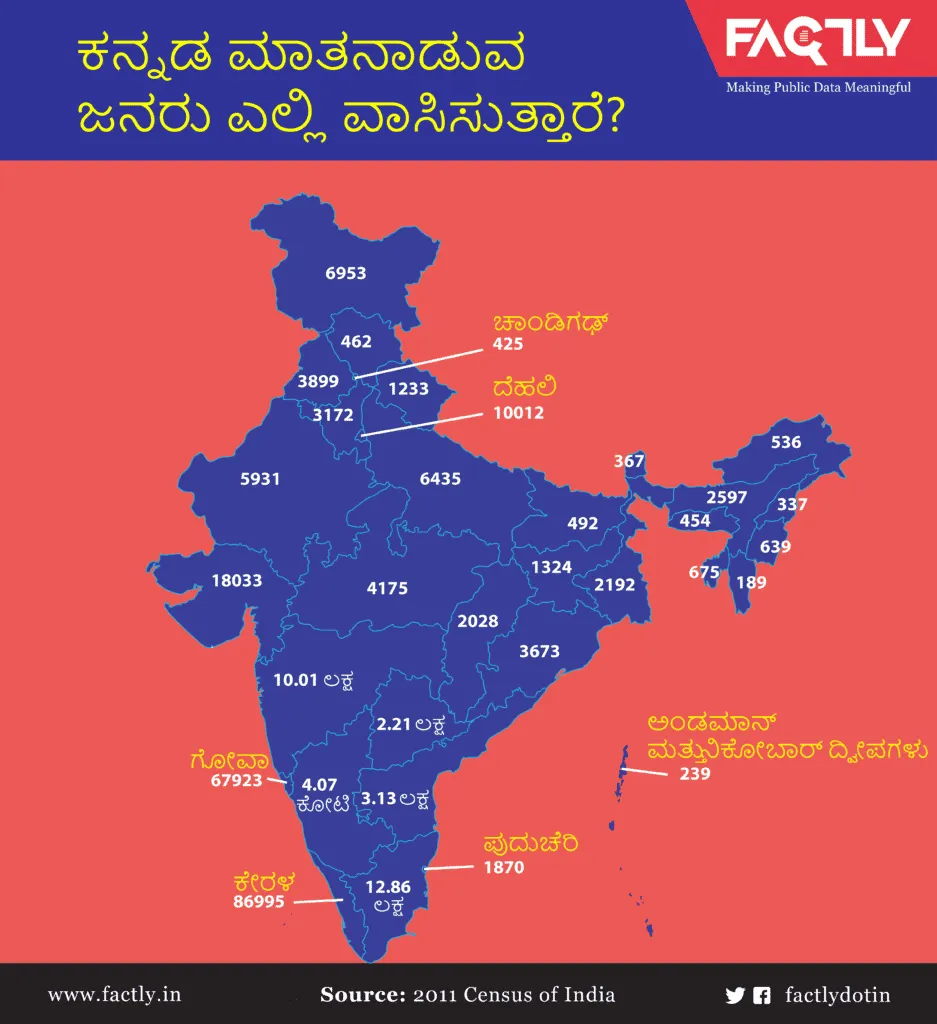 Kannada Language Facts: 10 Things That Make It Special