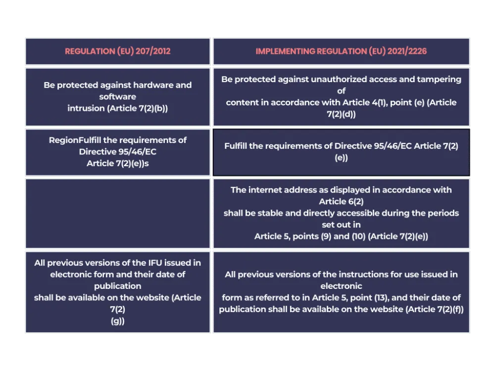 The Importance Of EIFU Translation In Medical Device Compliance
