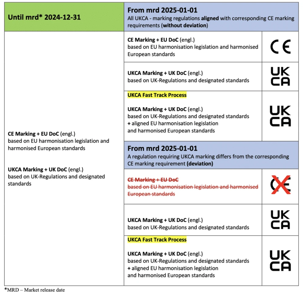 How To Ensure CE Marking Compliance With Accurate Translation