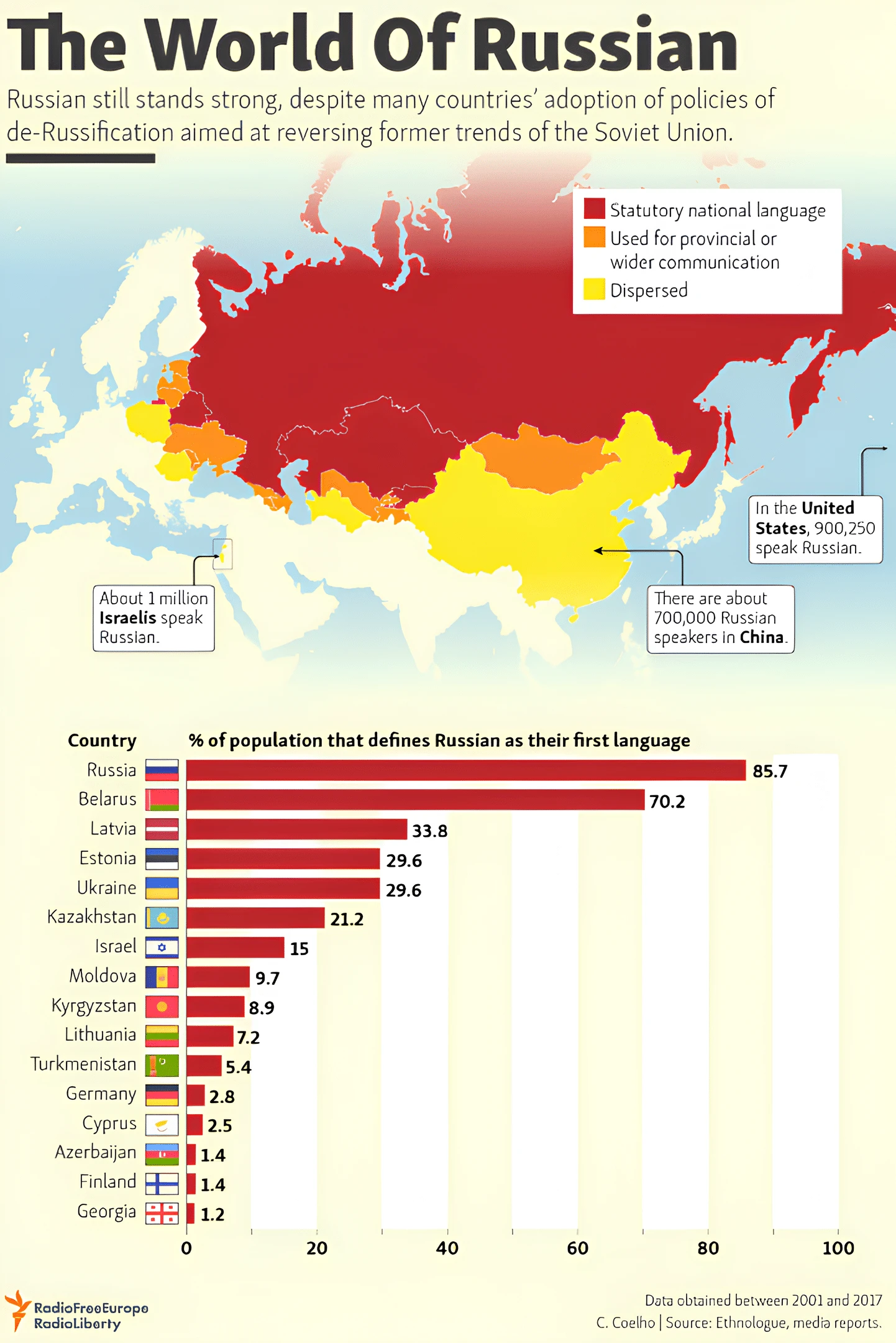 Russian Language Map: Countries And Regions That Speak Russian
